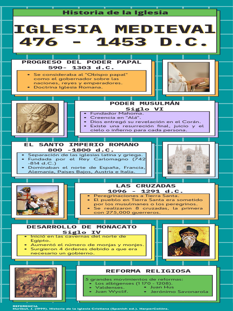 Iglesia Medieval | PDF