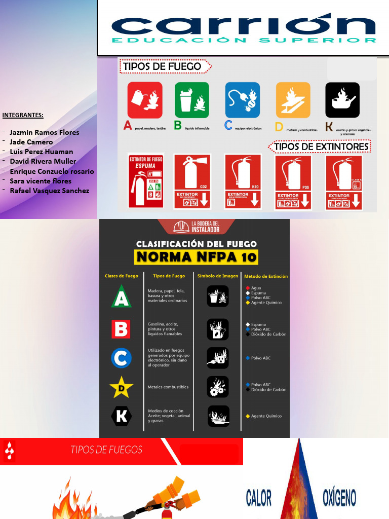 Clases de incendios y su control | PDF | Incendios | Agua