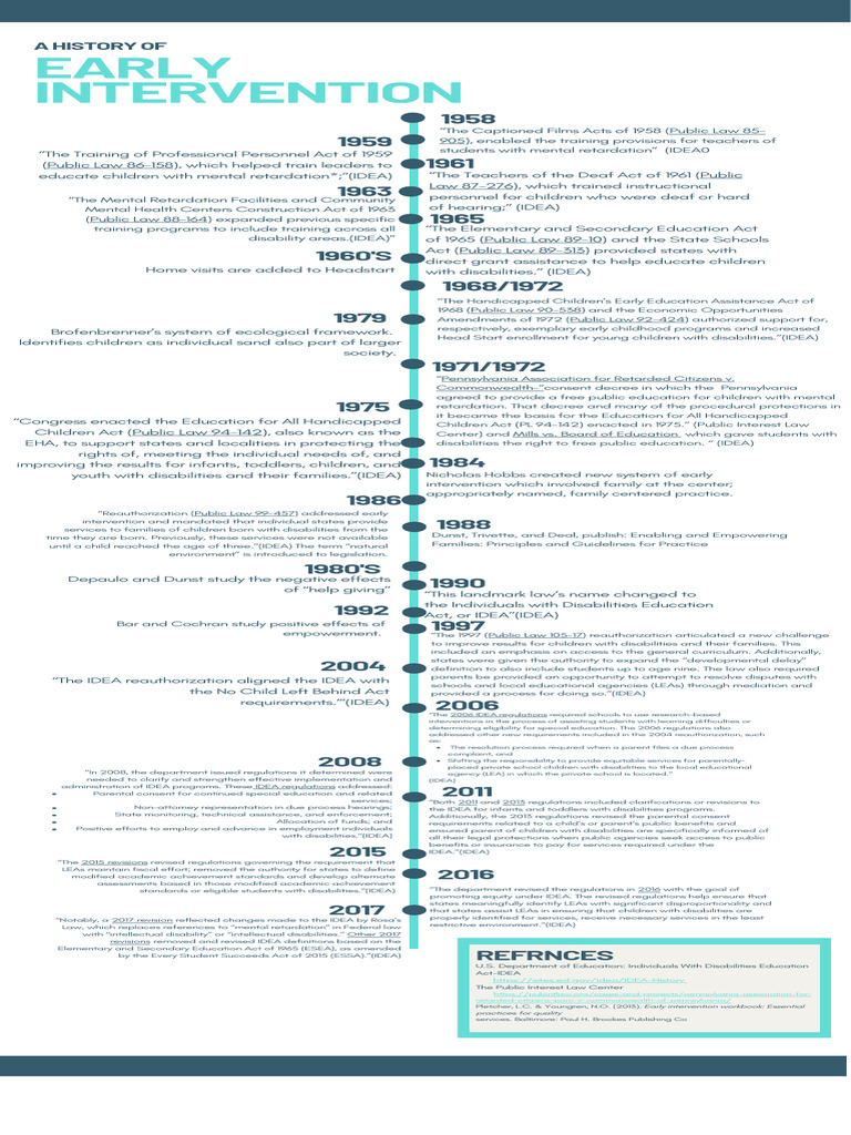 Early Intervention | PDF | Intellectual Disability