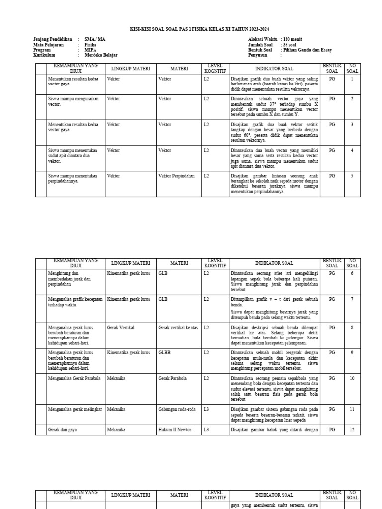 Kisi-Kisi Pas Fisika Kelas Xi 2023 | PDF