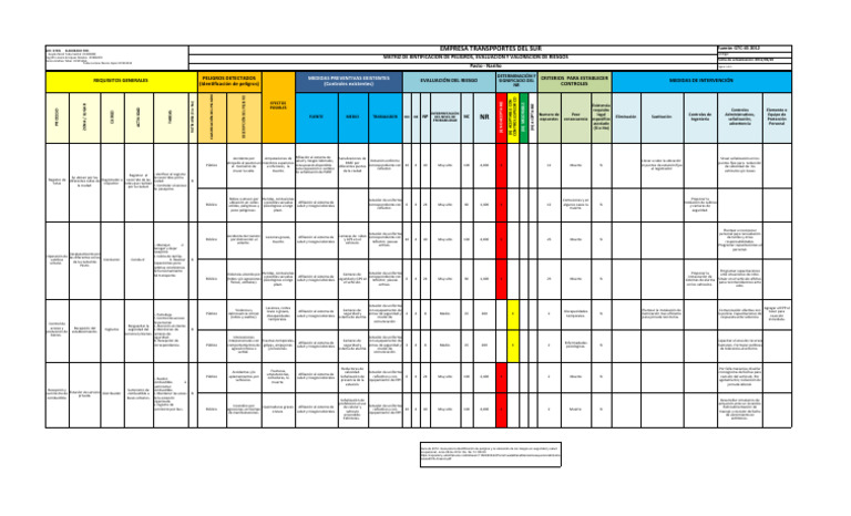 Matriz - Riesgos Sociales | PDF | Autobús | Peligros