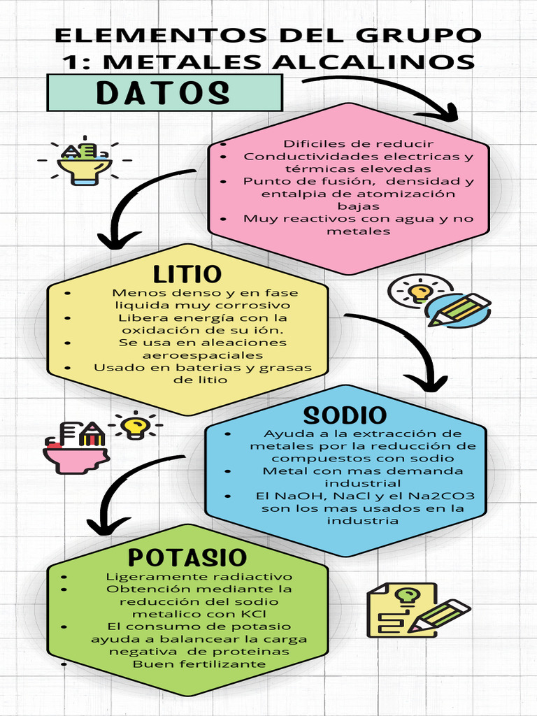 Elementos Del Grupo 1 Metales Alcalinos | PDF