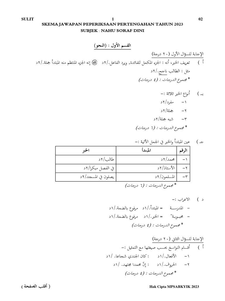 25 Skema Nahu Soraf T4 (SABK) PPT23 | PDF
