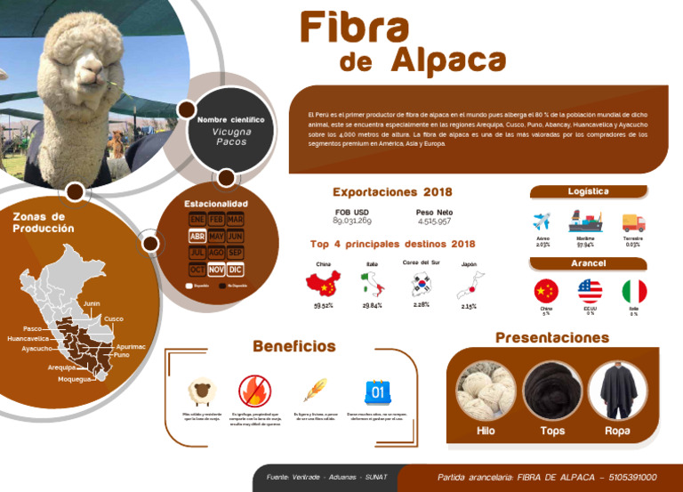 Ficha Técnica de Alpaca | PDF | Lana | Productos para el cabello de ...
