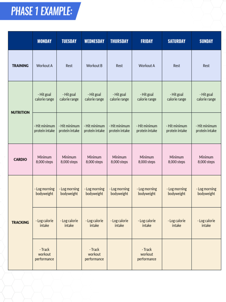 Beginner Cheat Sheet | PDF | Calorie