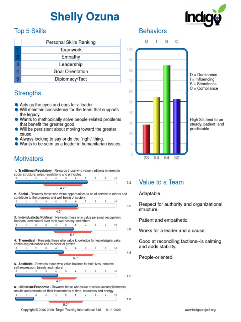 Ozuna Shelly Indigo 14625742uscole-A41 | PDF | Leadership | Science