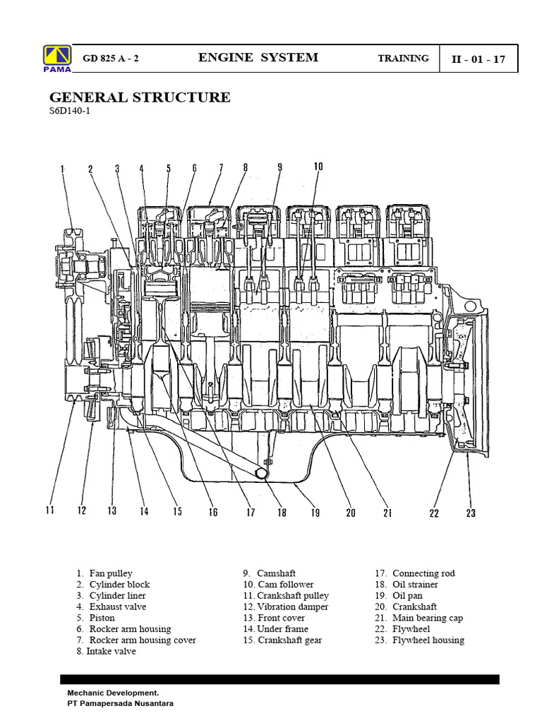 Diesel Engine System Training Manual | PDF | Internal Combustion Engine ...