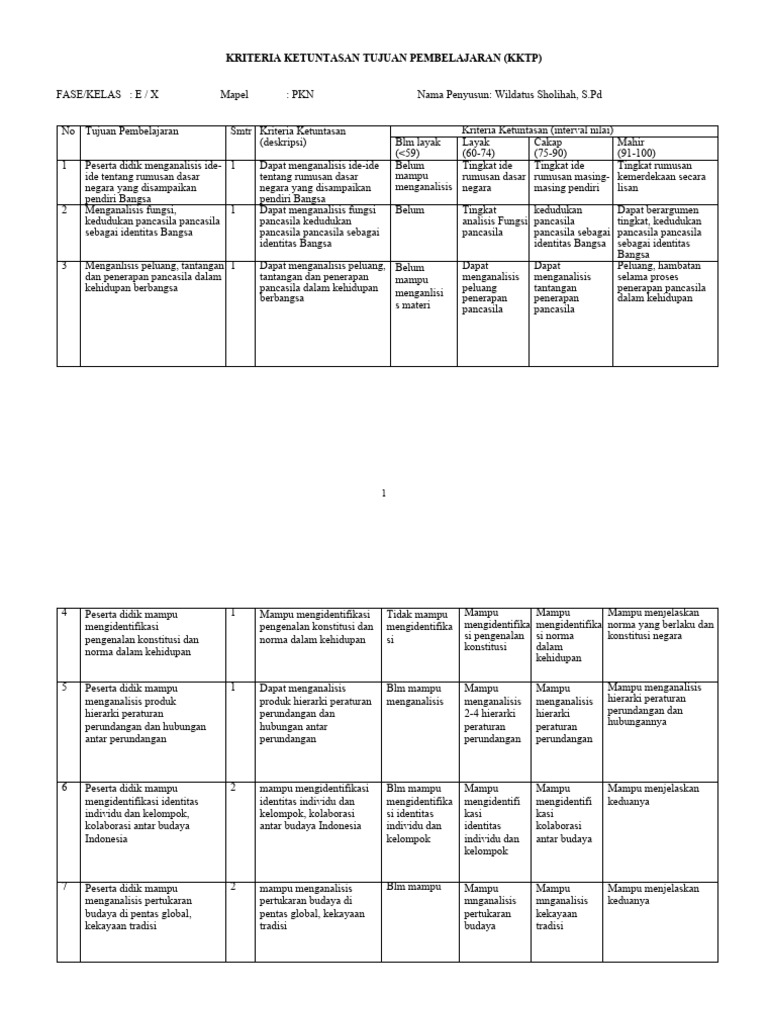 KKTP KKM PKN X 2023 | PDF | Ilmu Sosial | Kajian Bahasa Asing