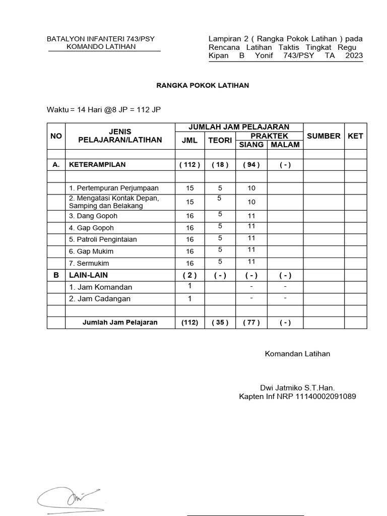 Rencana Latihan Batalyon Infanteri 743 | PDF