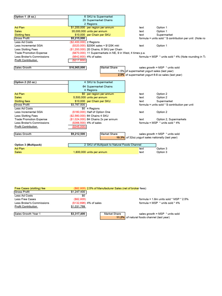 Natureview Farm Case Calculations Pre-Class Spreadsheet | PDF | Gross Margin | Retail