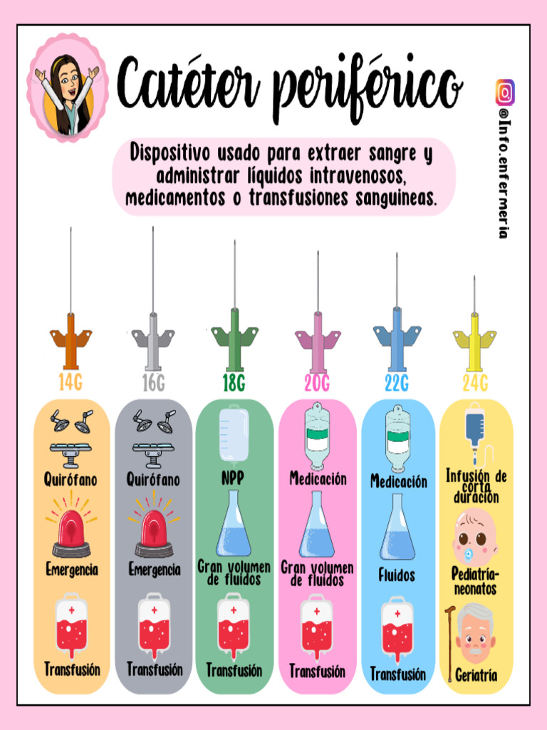 Tipos y cuidados de catéteres periféricos | PDF | Enfermedades y ...