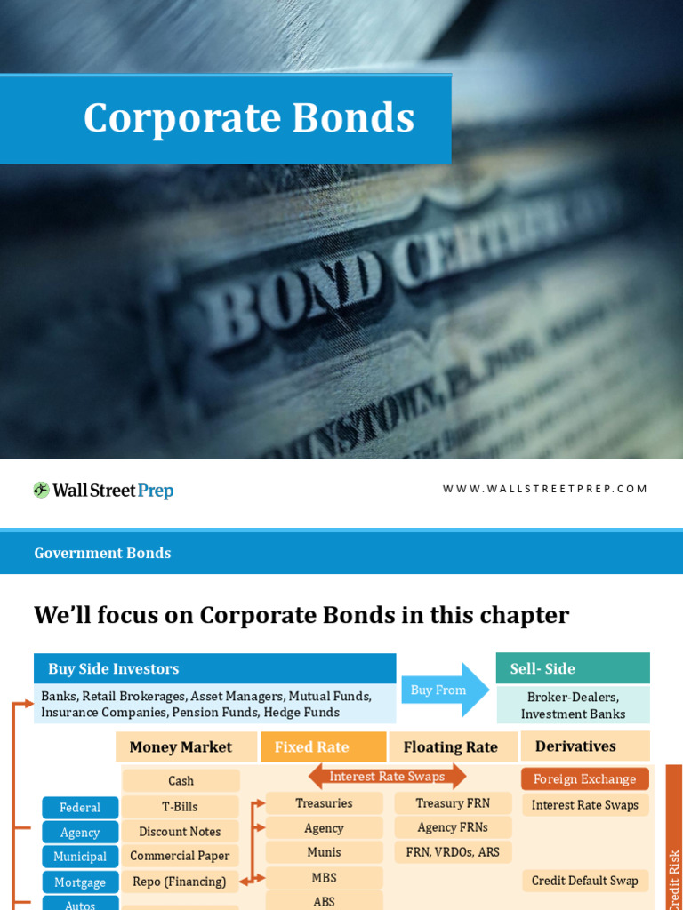 FI06 Corporate Bonds 6523d7e802edb | PDF | Bonds (Finance) | Bond Duration
