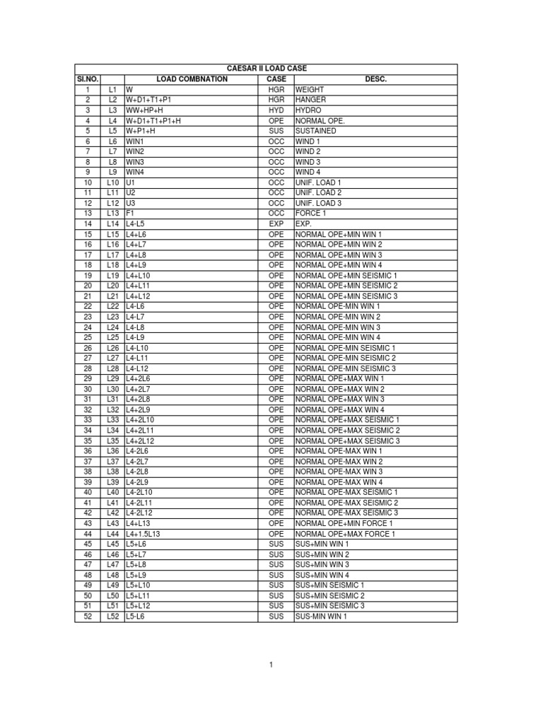 Caesar II Load Case | PDF | Home & Garden | History