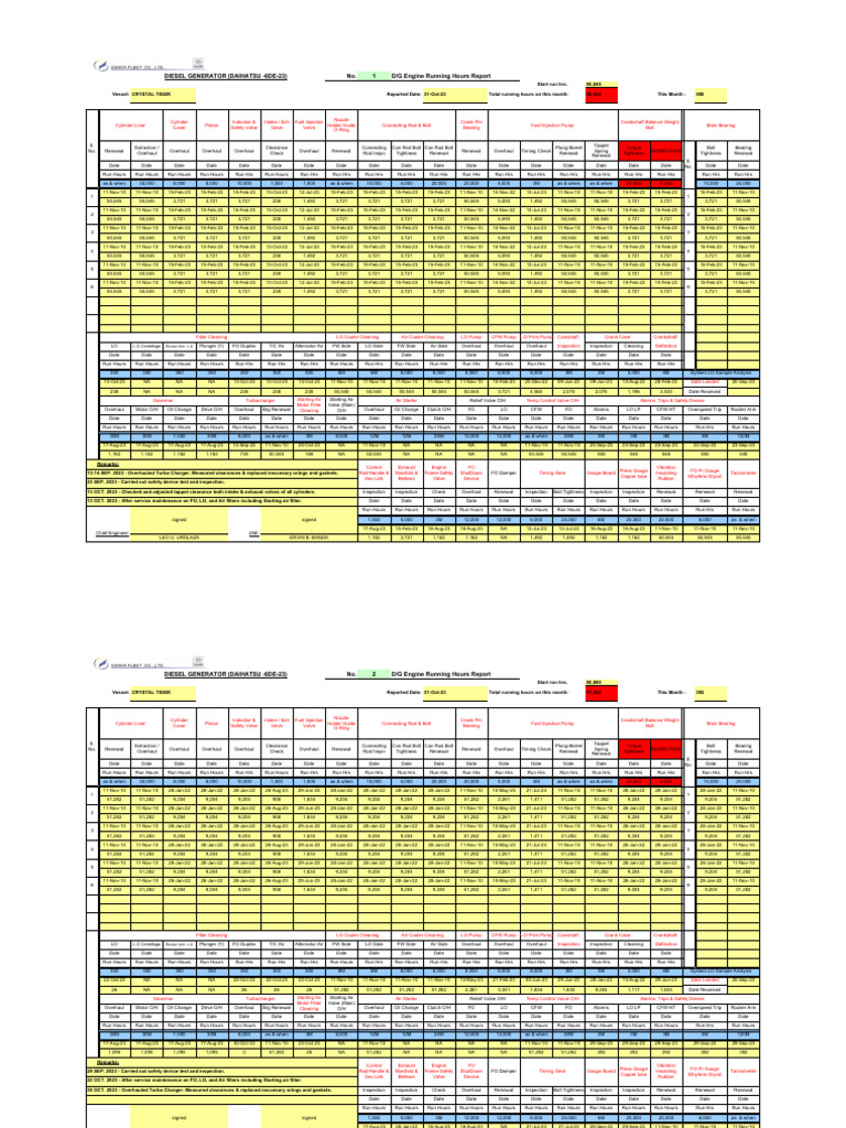 DG Engine Running Hours Report OCT. 2023 | PDF | Piston | Engines