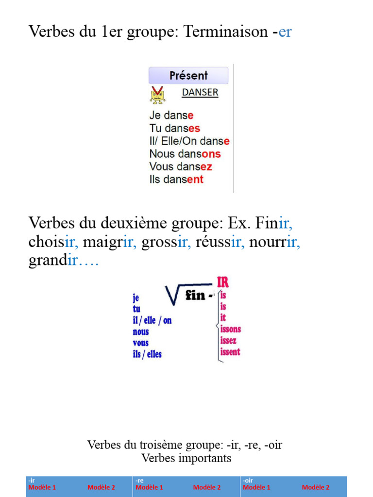 Conjugaison Des Verbes Reguliers | PDF | Verbe | Relations syntaxiques
