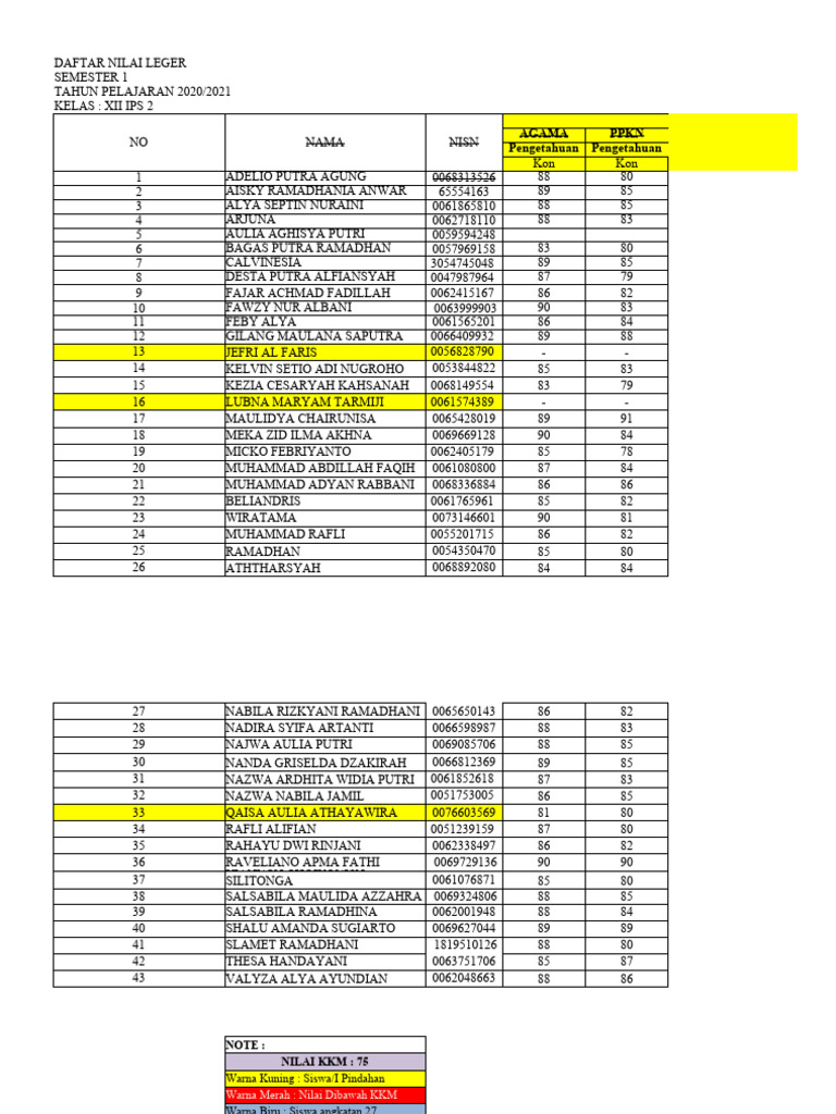 NR Xii Ips2 2024 | PDF