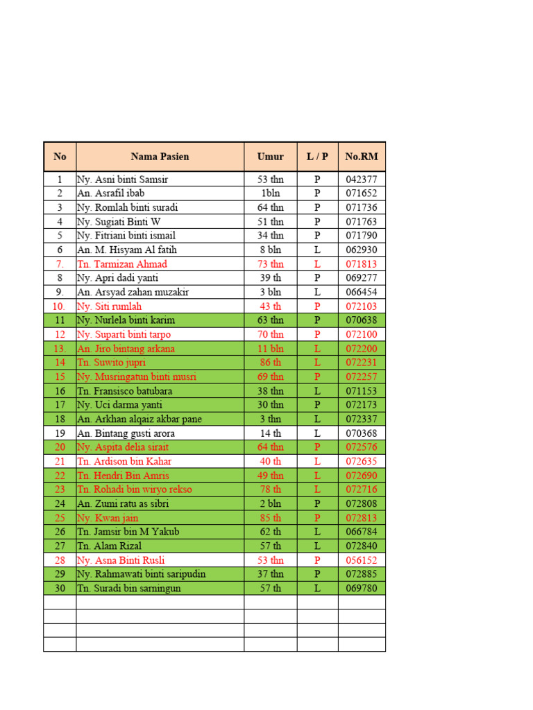 Patient Admission Records | PDF