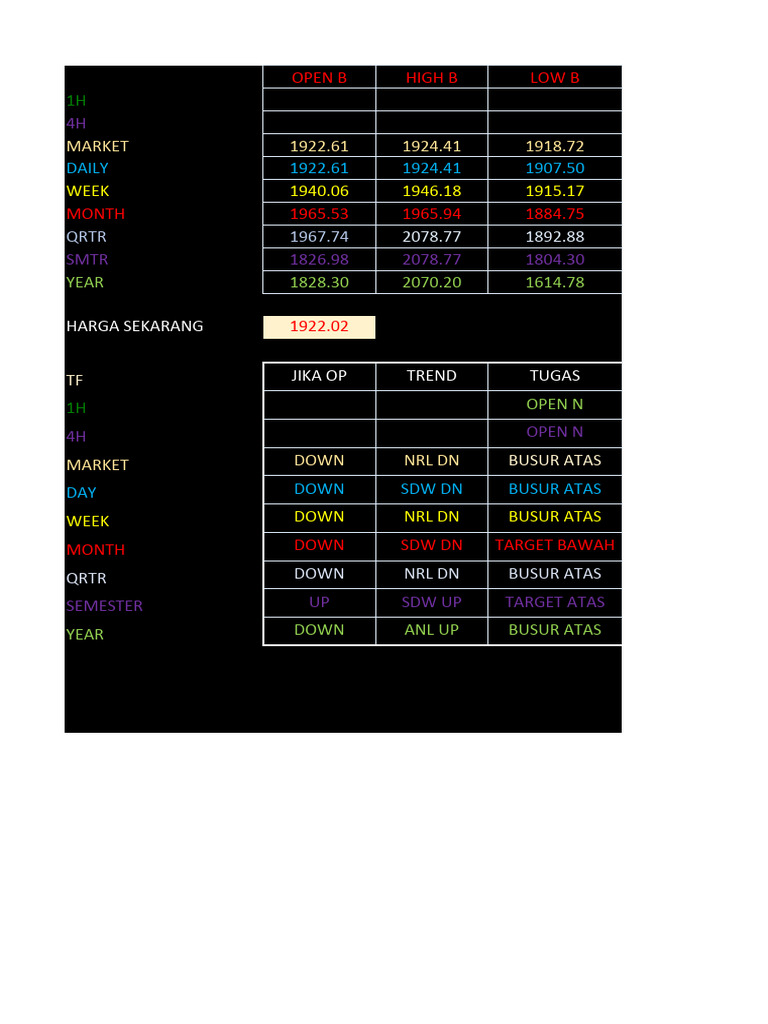 Tabel RPS Coptah by RushArt 14 Sept | PDF