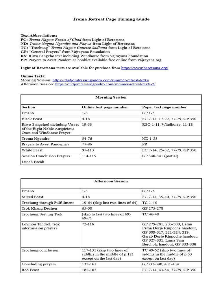 Troma Retreat Page Turning Guide | PDF | Esoteric Schools Of Thought ...
