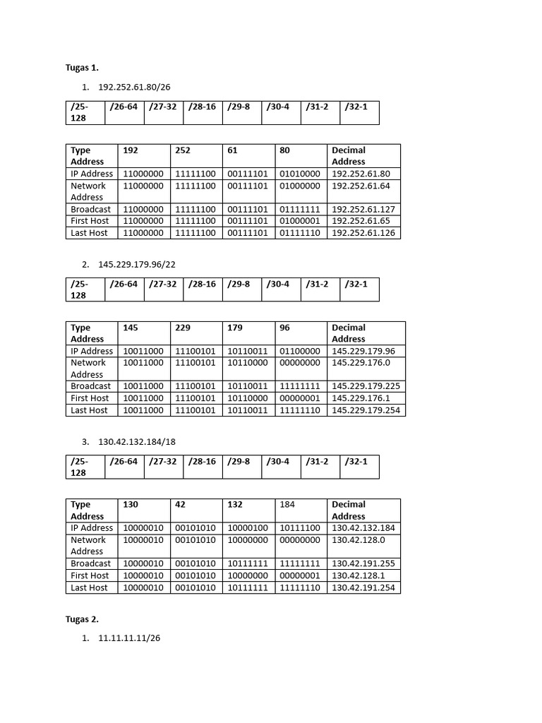 Jaringan Komputer Gacor | PDF | Ip Address | Computing