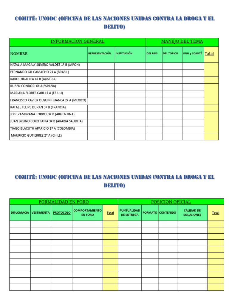 Planillas | PDF | Gobierno y personalidad | Economias