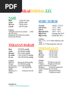 Tanda Vital Normal Bayi dan Anak | PDF | Kesehatan Holistik