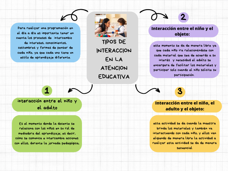Tipos de Interaccion | PDF