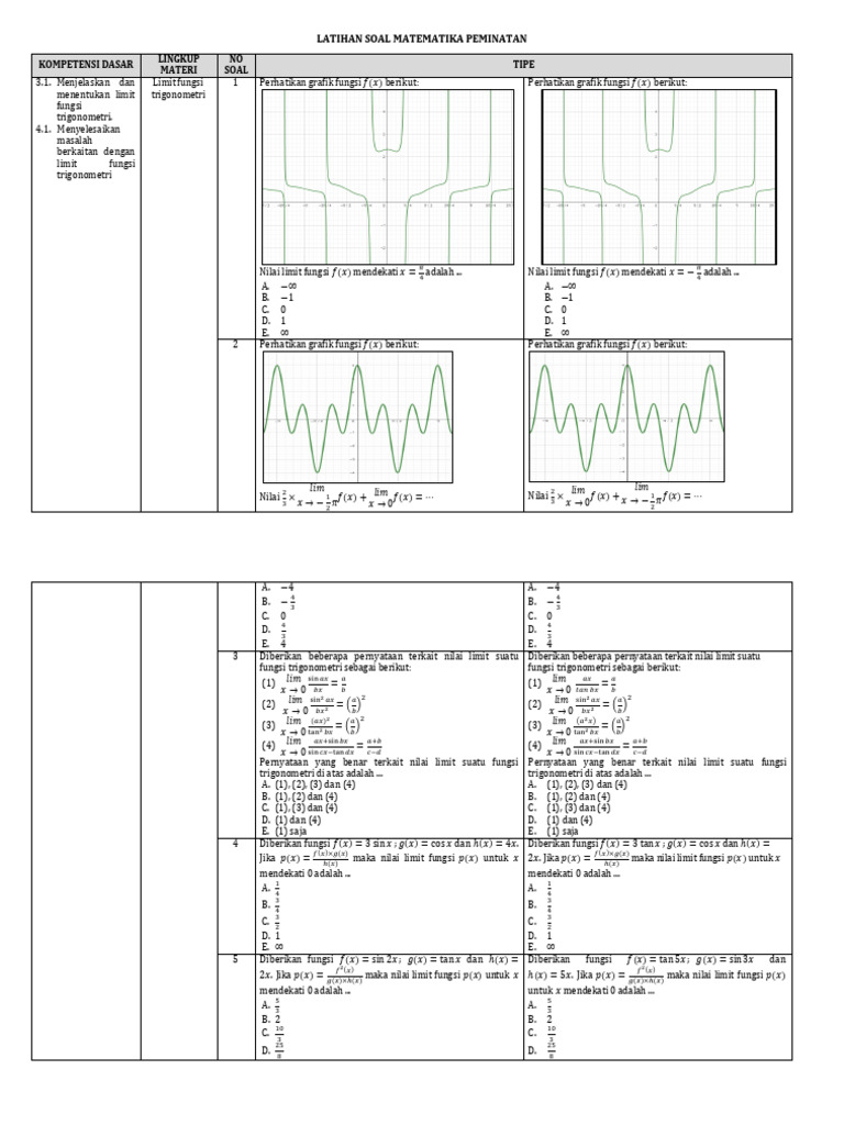 Latihan Soal MTK Minat Kelas Xii | PDF