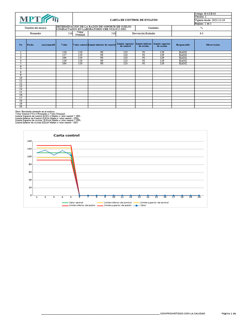 2-Carta de Control - CBR | PDF