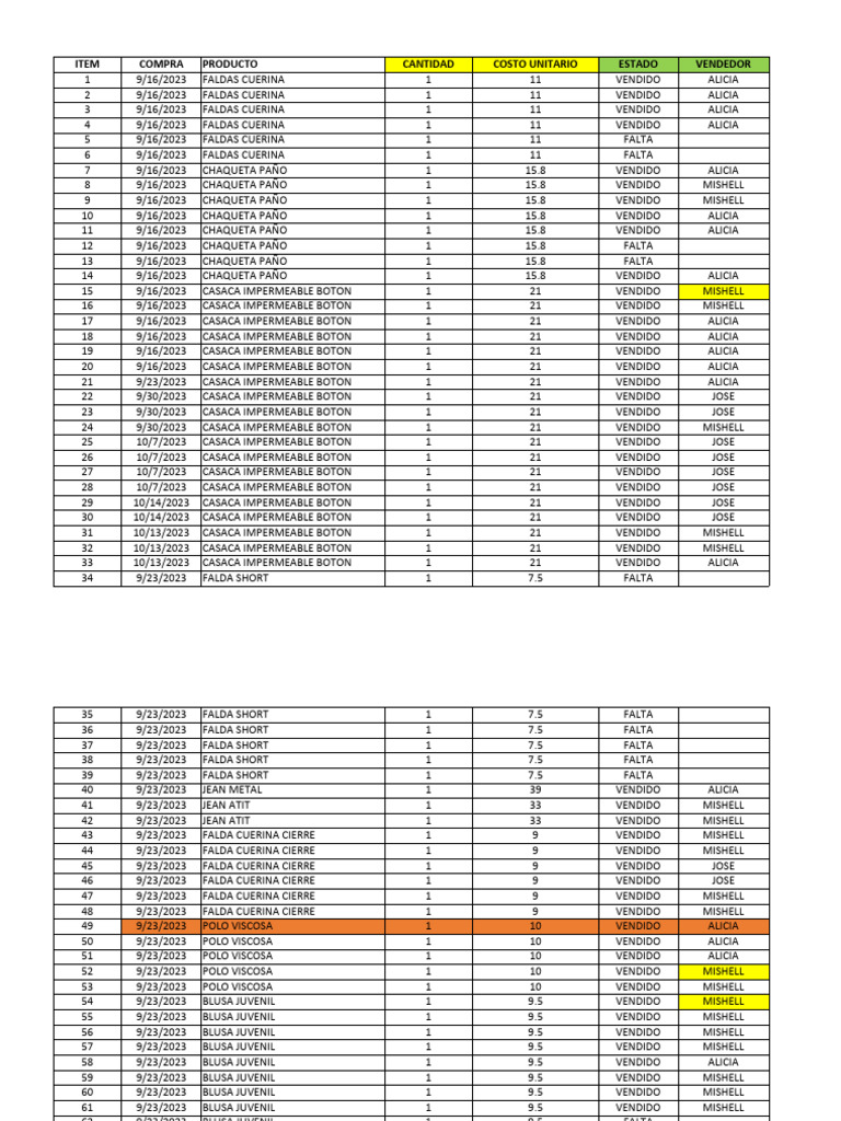Compras Mishell - Actualizado | PDF | Ropa | Moda