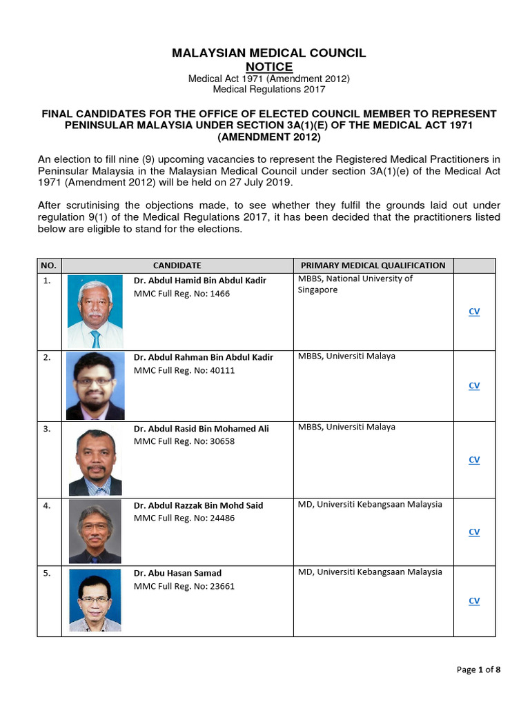 MMC Elections 2019-Final List of Candidates With CV Updated v2 | PDF ...