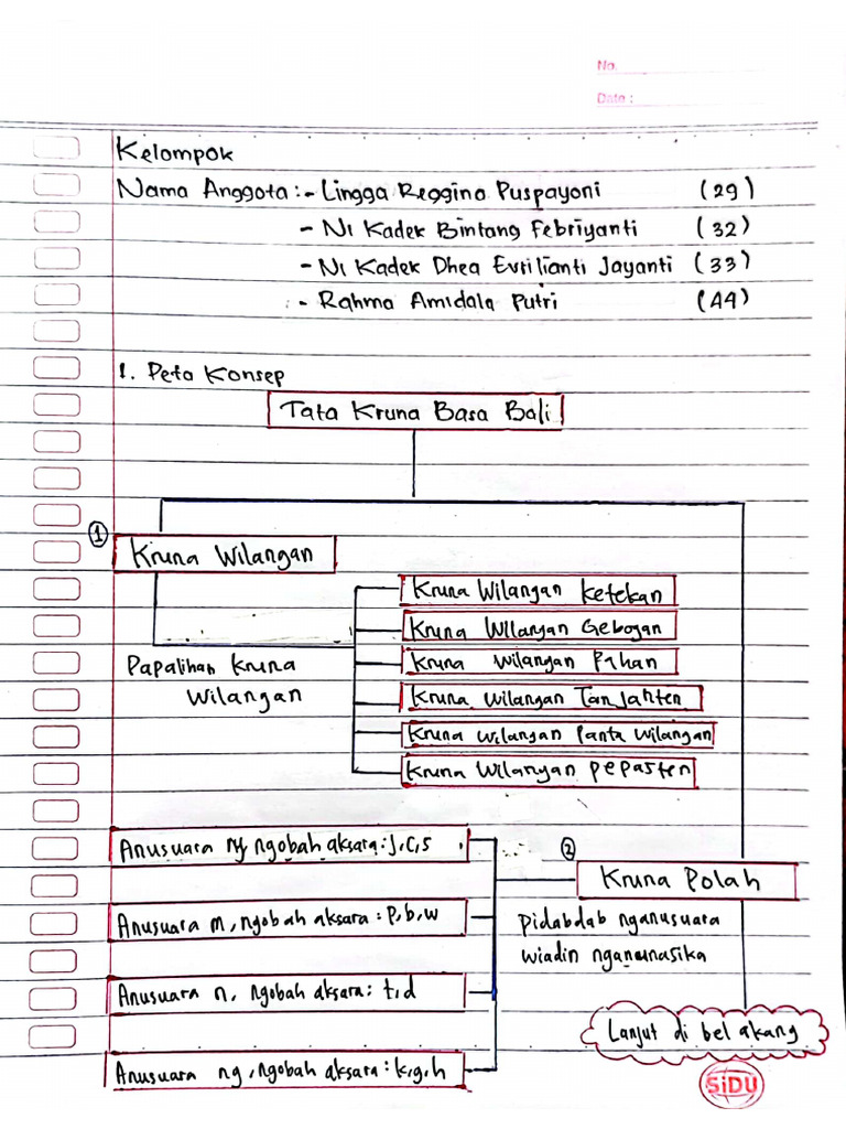 Tata Basa Bali | PDF