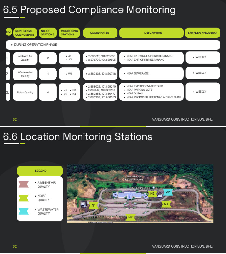 6.5 Proposed Compliance Monitoring: During Operation Phase | PDF