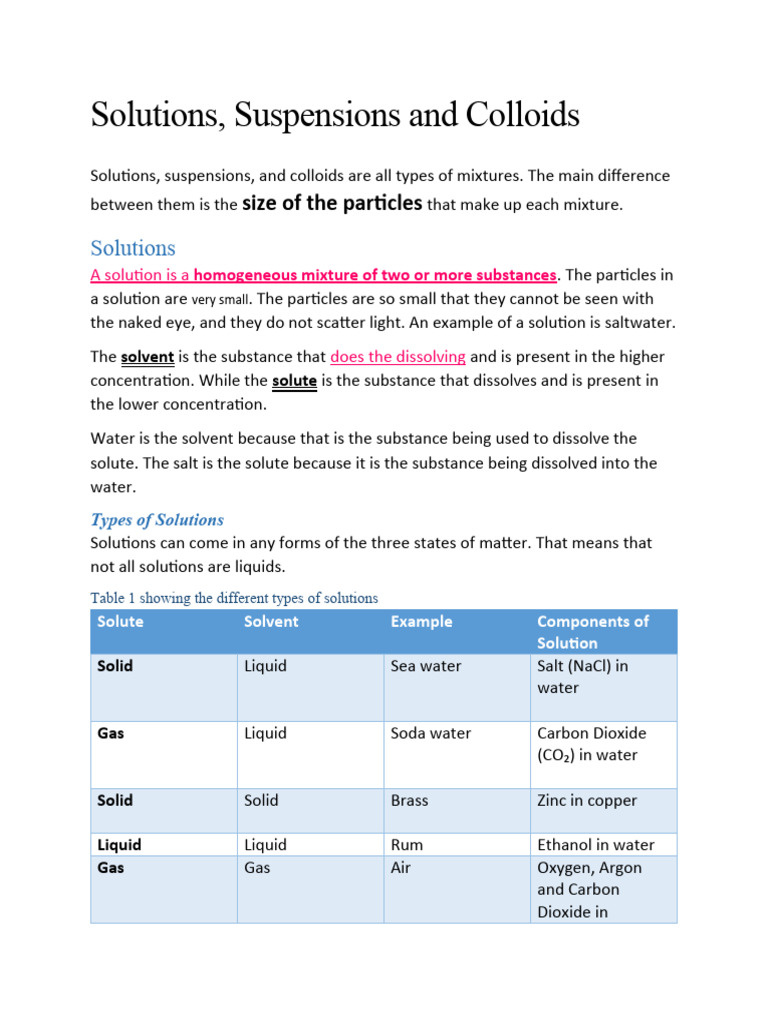 Solution, Suspensions, Colloids | PDF | Solubility | Mixture