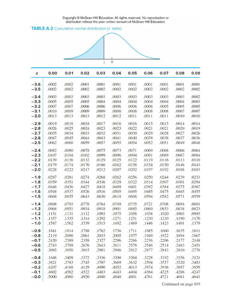 ENDG319 Stats Tables Final | PDF