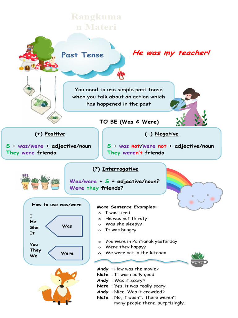 Rangkuman Materi Kelas 6 | PDF | Verb | Adjective