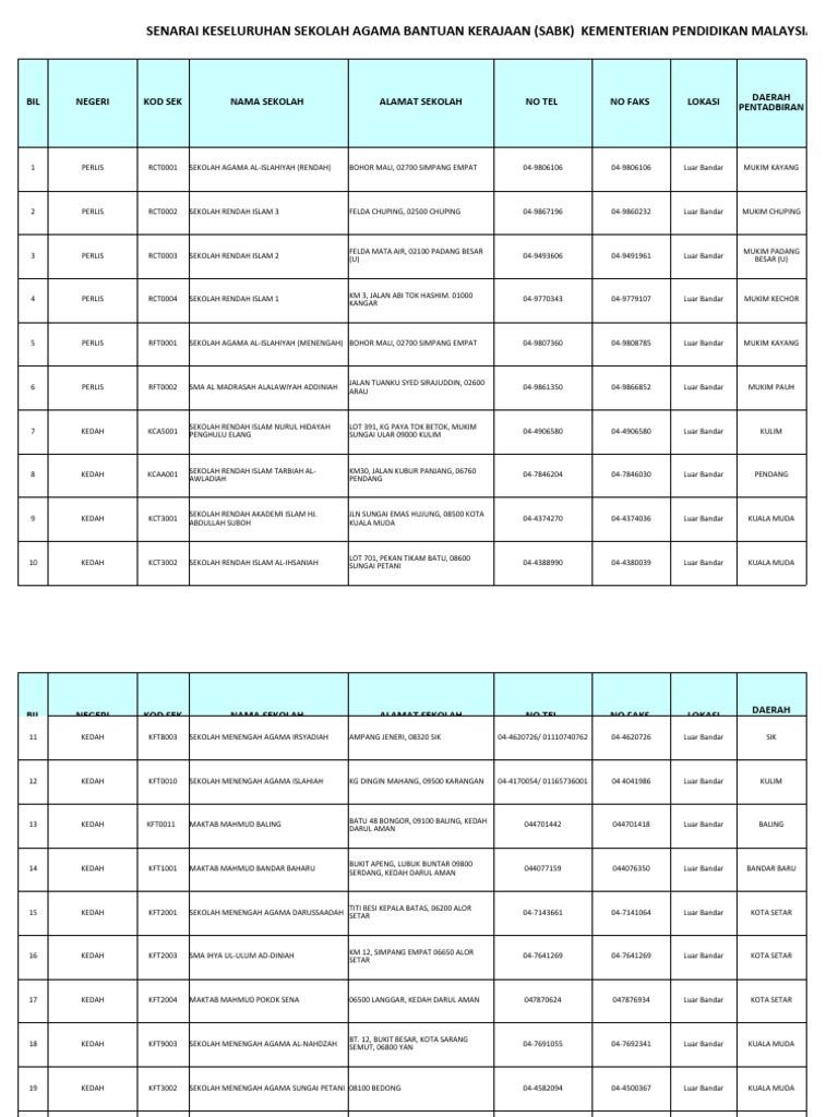 Senarai Sekolah Agama Bantuan Kerajaan (SABK) 2023 | PDF