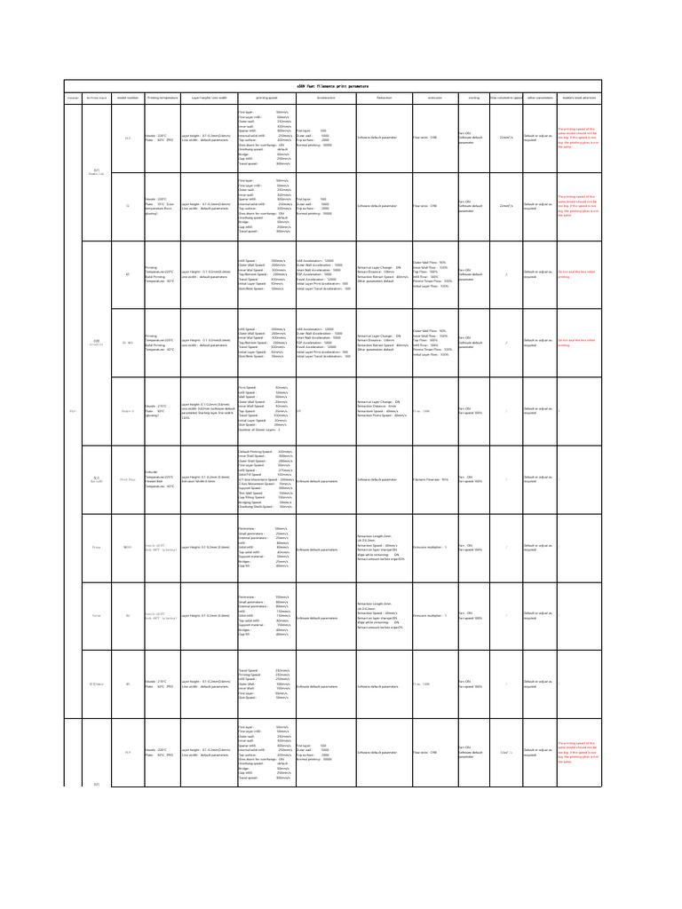 eSUN Fast Filaments Print Parameters | PDF