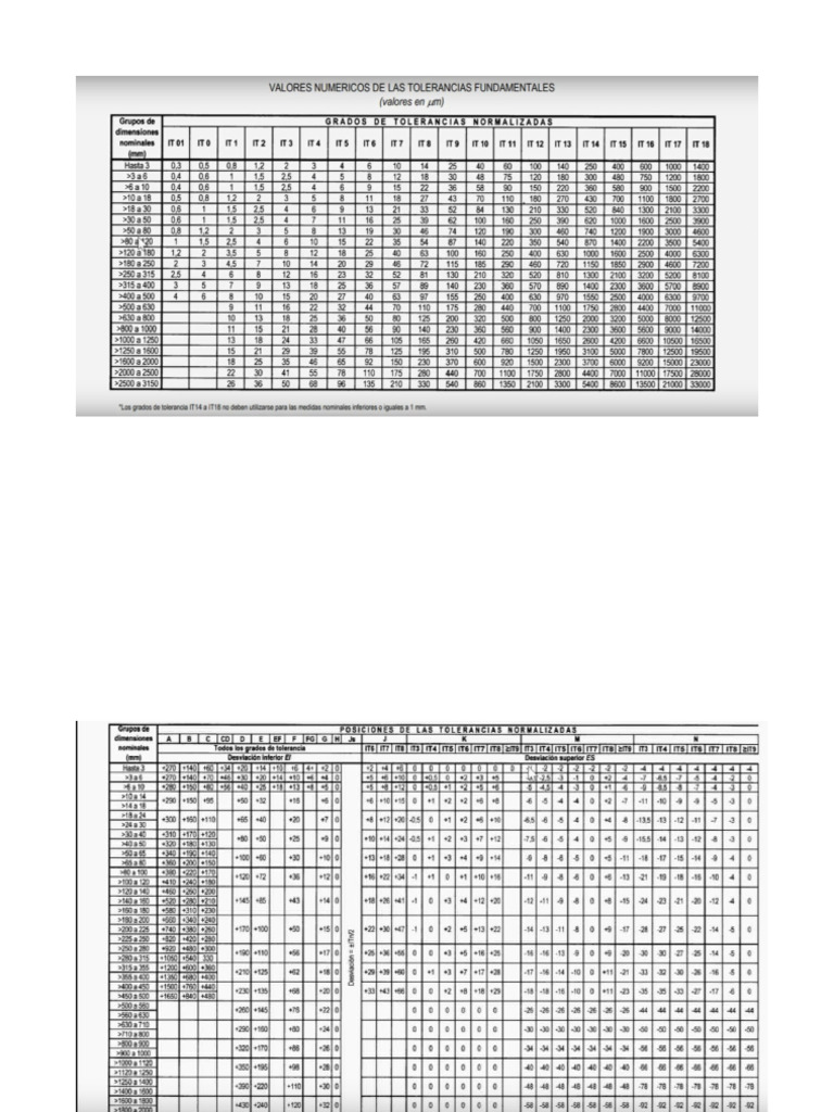 Tablas de Tolerancias Dimensionales | PDF