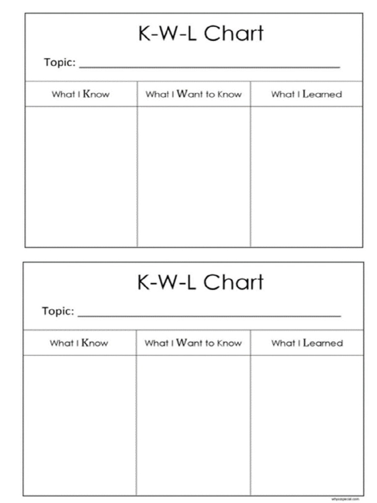 KWL | PDF