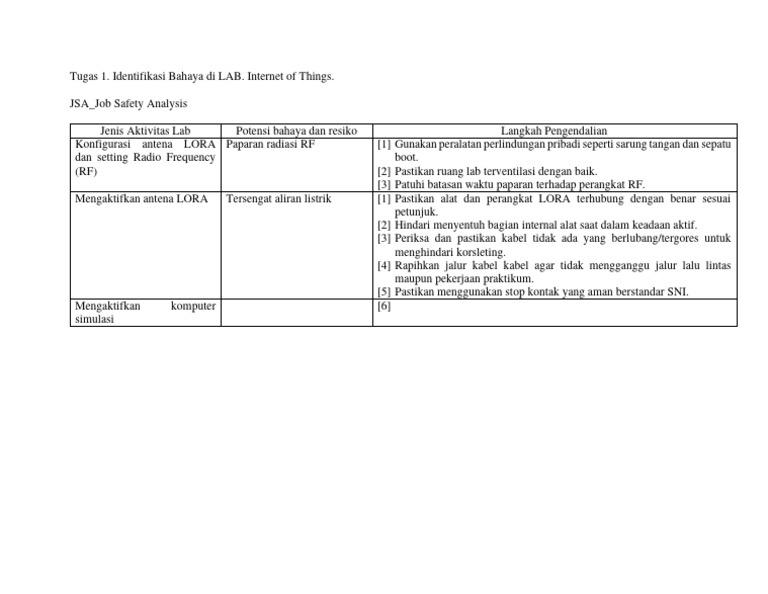 Tugas 1 JSA Lab IoT | PDF