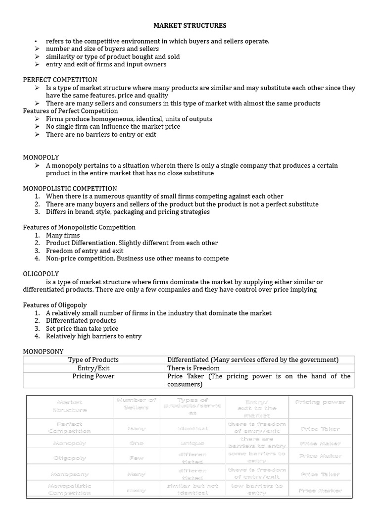 Market Structures | PDF