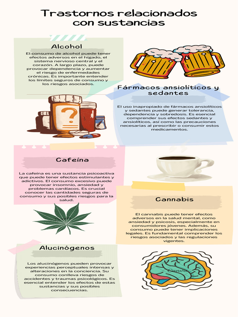 Infografia | PDF | La dependencia de sustancias | Neuropsicología