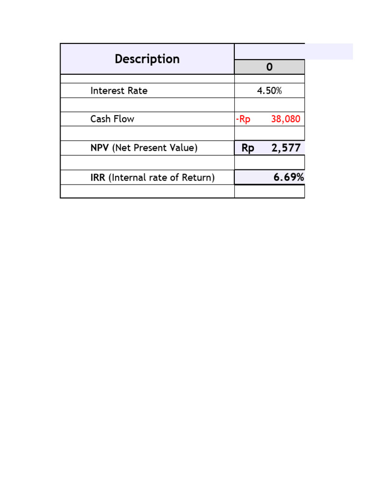 Calculating IRR from NPV Data | PDF | Finance & Money Management ...