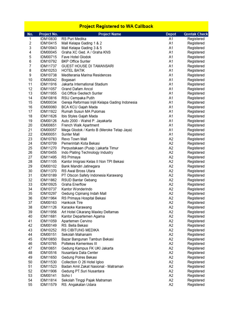 Project Registered WA Callback - Update 07 Juni 2023 | PDF | Jakarta | Indonesia