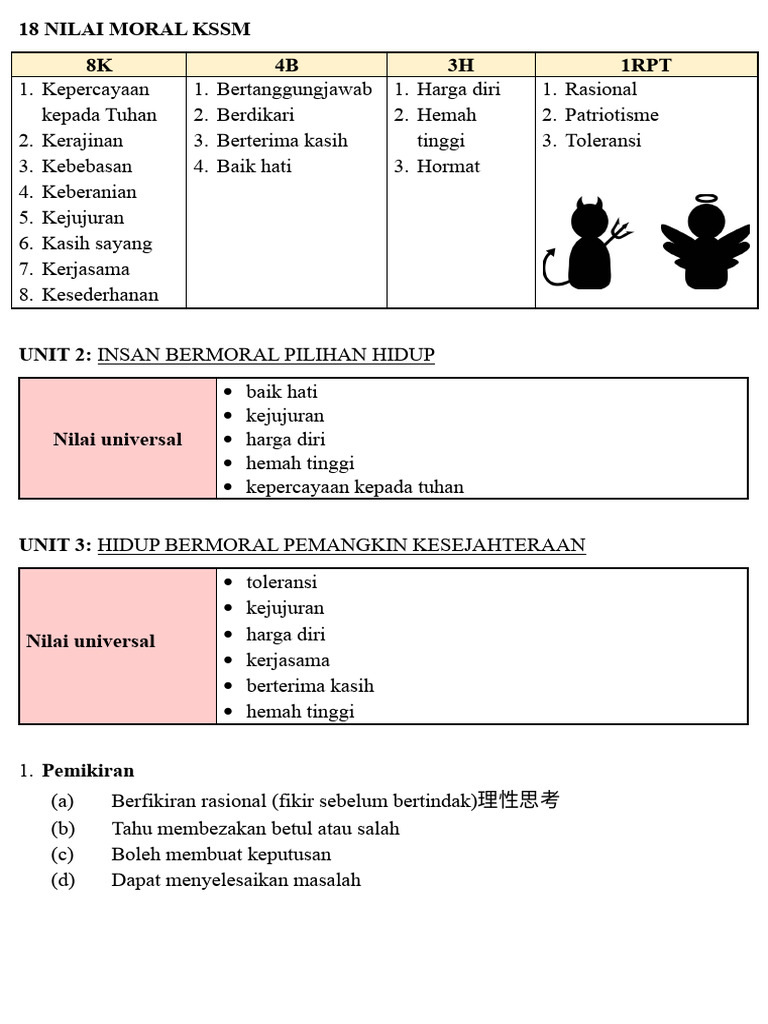 18 Nilai Moral untuk Tingkatan 1 | PDF