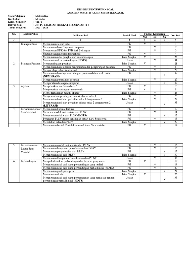 Kisi-Kisi ASAS Matematika Kelas VII TP 2023.2024 | PDF