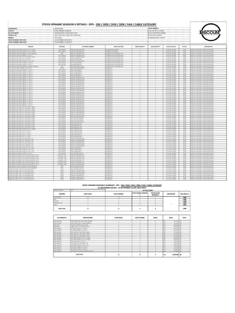 Contoh Hasil Stock Opname Produk A1 | PDF | Solid State Drive ...