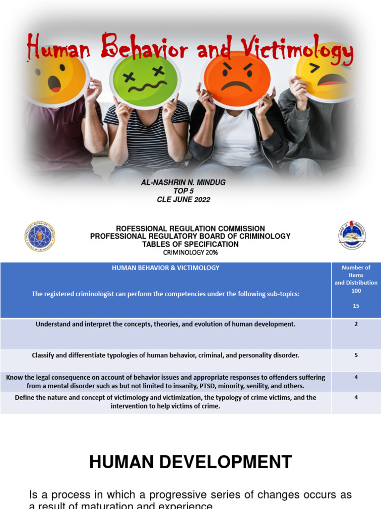 1 24 Human Behavior and Victimology | PDF | Stress (Biology) | Id