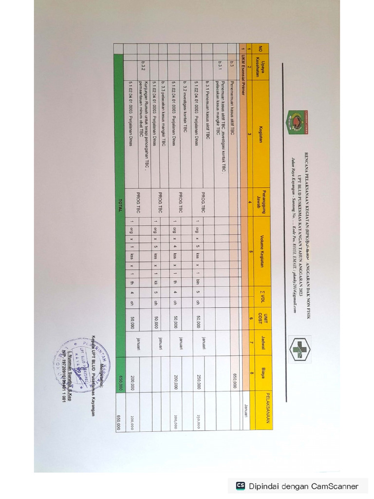 RPK Bulanan TBC 2023 | PDF